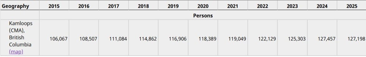 New StatsCan data shows slight population decline in Kamloops for first ...